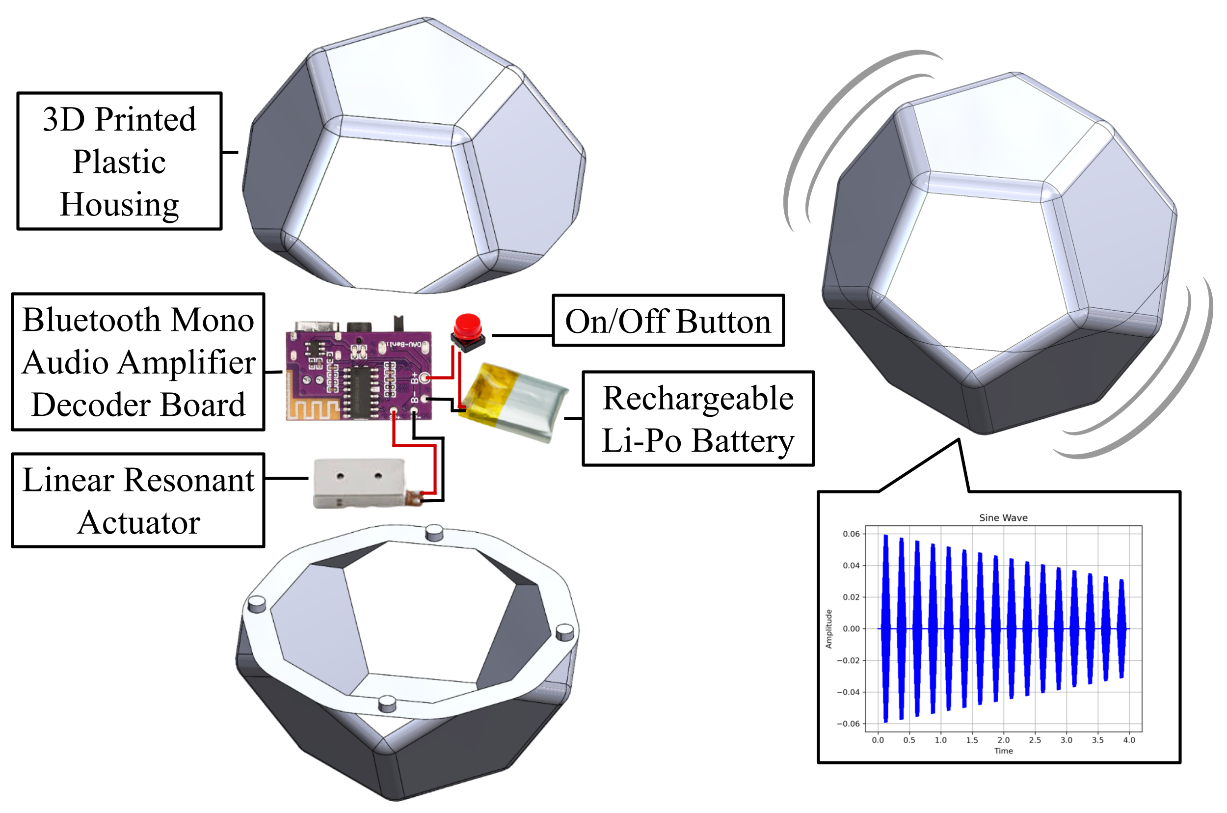 Personalizing Haptic Feedback via Uncertainty-Aware Preference Learning | Rongtao Zhang